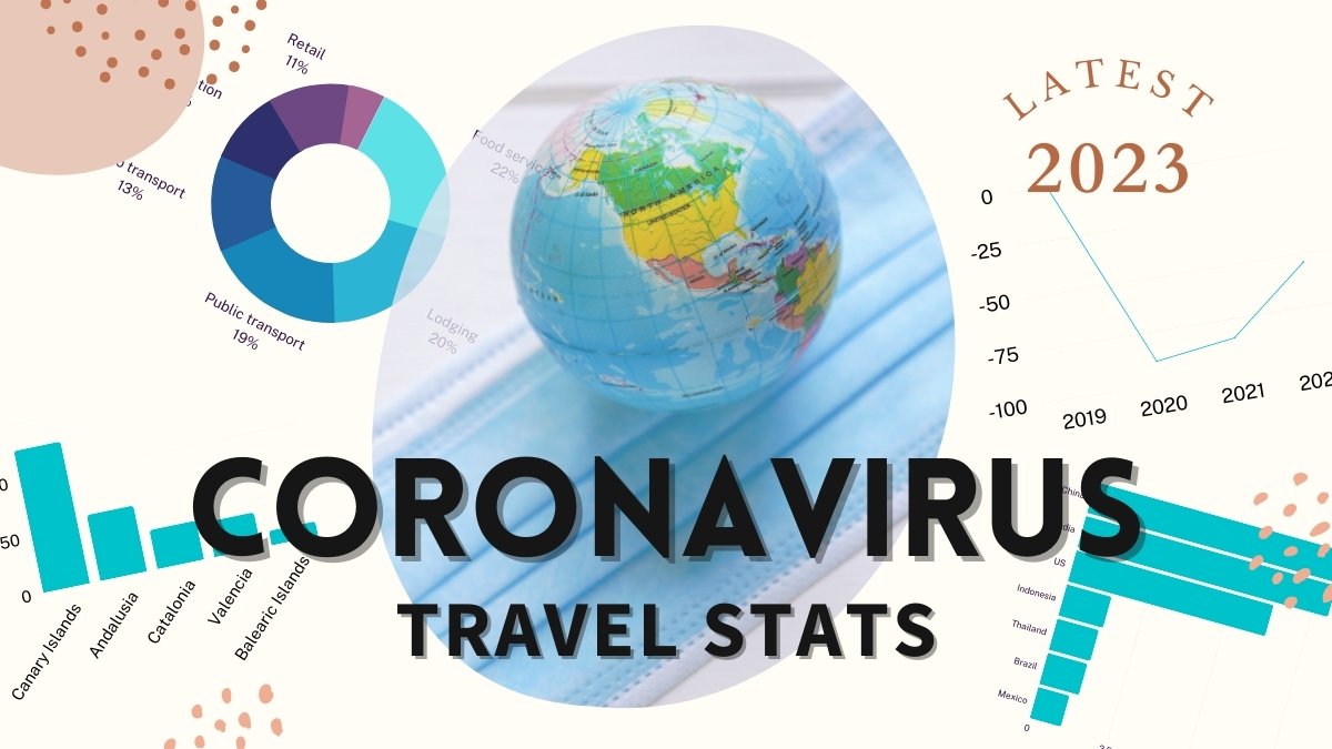 56+ Fascinating Coronavirus Travel Statistics [Fresh For 2023!]